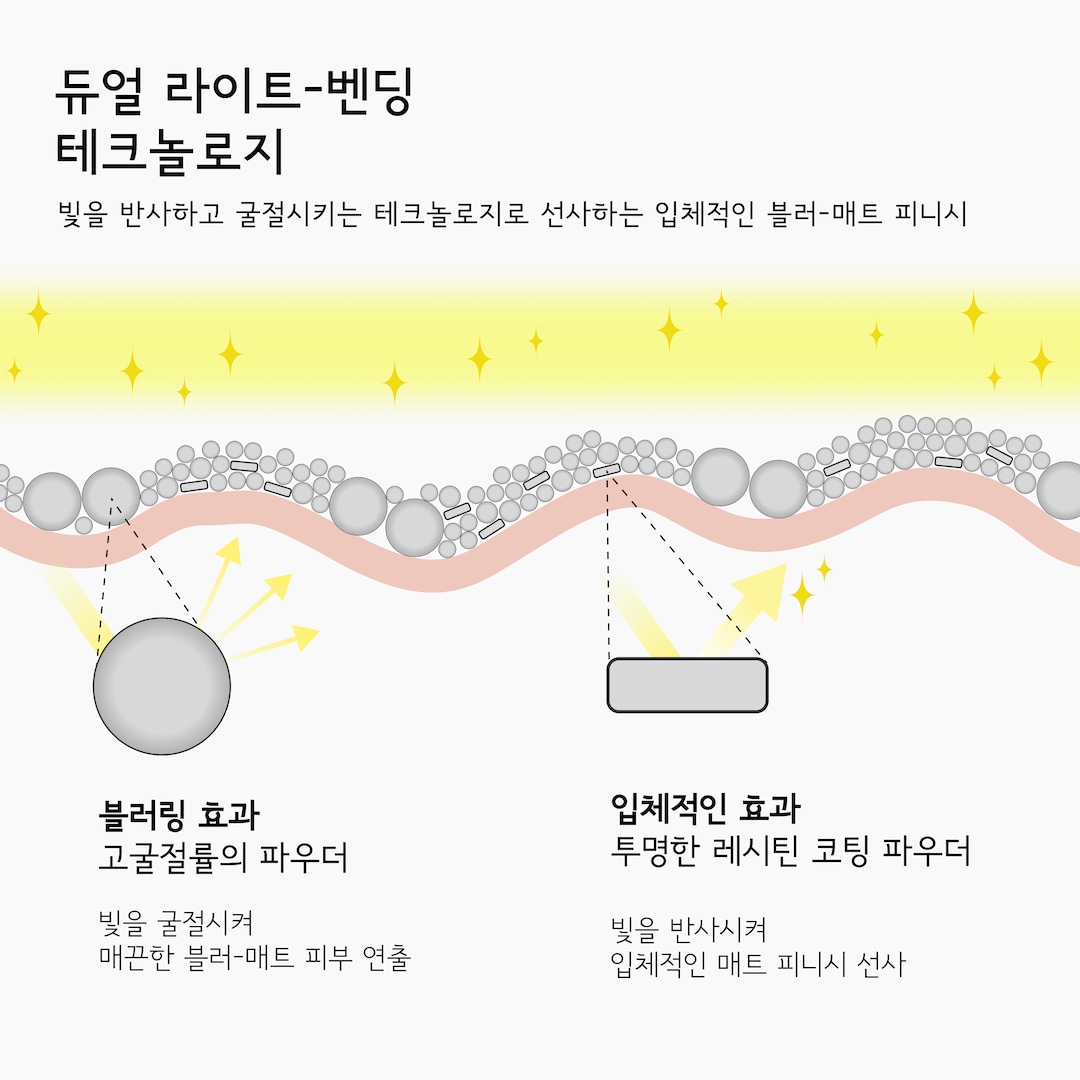 스튜디오 픽스 프로 셋블러 웨이트리스 루스 파우더 M·a·c Cosmetics